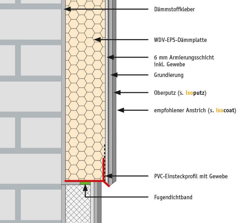 Wärmedämmung / isoline